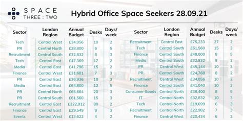 Looking To Share Office Space Read On Lucy Lorusso