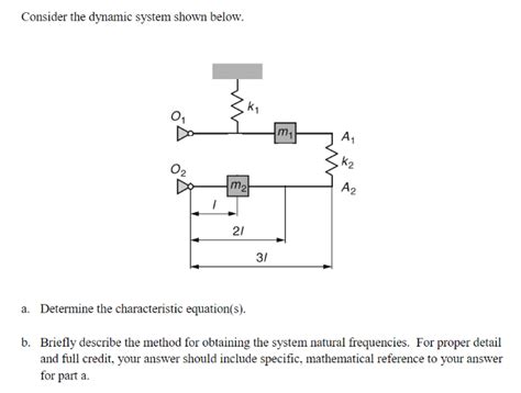 Solved Consider The Dynamic System Shown Below A Determine Chegg