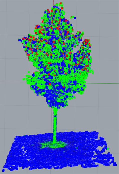 Sorting Point Cloud By Its Rgb Colour Range In Grasshopper Grasshopper Mcneel Forum