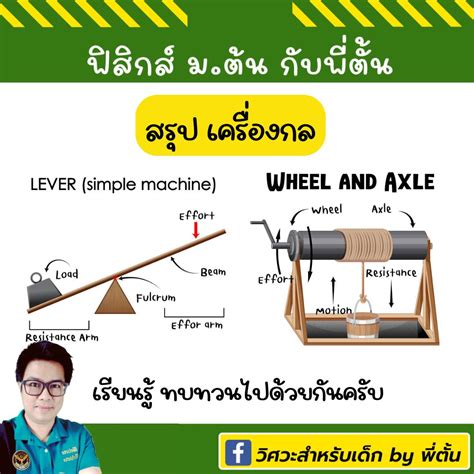 ฟิสิกส์ ม ต้น เครื่องกลอย่างง่ายครับ Facebook