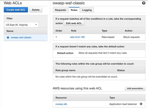Aws Waf Classic V1を使ってみる 空想ブログ