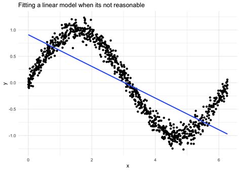 stat 302 604 analysis of observational and experimental data 2