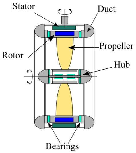 Direct Drive 3 Phase Axial Flux Torque Motor Datasheet