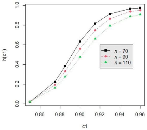 Mathematics Section Of Symmetry On Linkedin The Testing Procedure For The Overall Lifetime