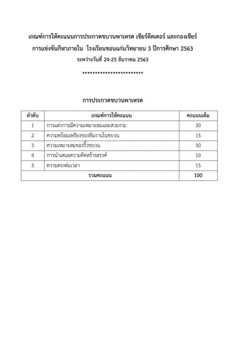 เกณฑ์การให้คะแนนการประกวดขบวนพาเห โรงเรียนขอนแก่นวิทยายน3 Facebook