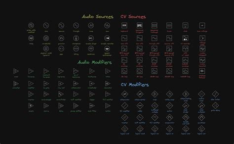 patch and tweak symbol cheatsheet lounge vcv community