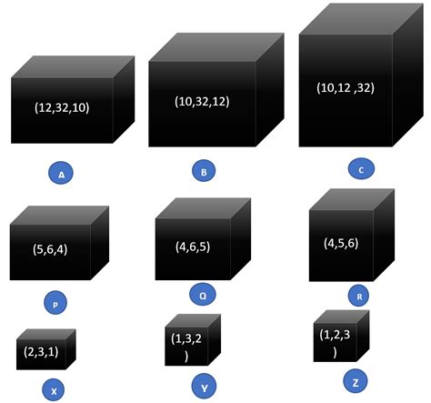 Box Stacking Problem Using Dynamic Programming By Dhruvi Lad Medium