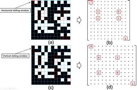 Demonstration Of The Inputs And Outputs Of The CNN Model For A Download Scientific