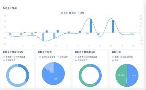 可视化报表是什么，它如何解决各行各业人群数据查看的困难？ Finereport报表工具