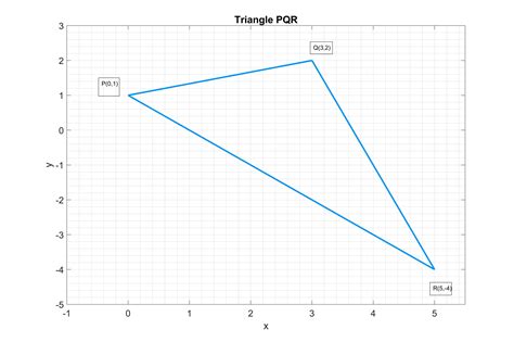 [solved] 1 triangle jkl has vertices at the following coordinates j 2
