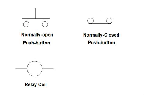 Principle Of Operation Of PLC Inst Tools