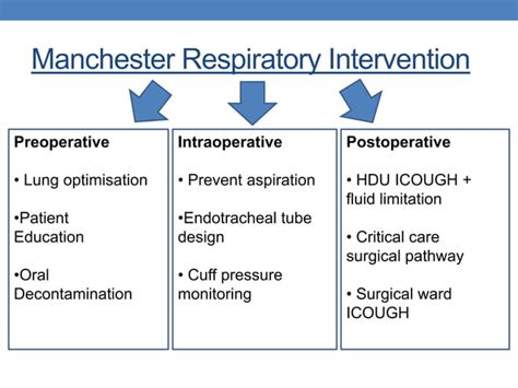 Postoperative Pulmonary Complications Pptx Lung And Respiratory