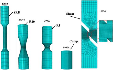 Meshing Algorithm In Different Geometry Download Scientific Diagram