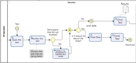 Remote Tree Testing Process Test Execution Ux Specialist Download