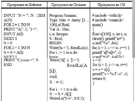 Язык программирования C презентация доклад проект скачать