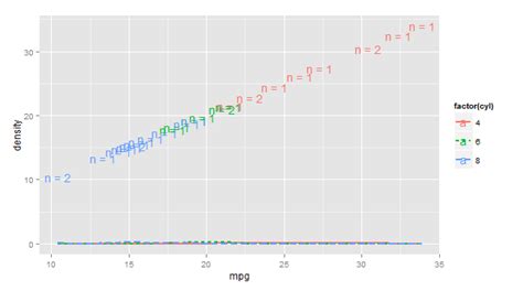 R Number Of Total Observations Per Line On Density Plot Stack Overflow