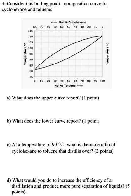 Solved Consider This Boiling Point Composition Curve For Cyclohexane