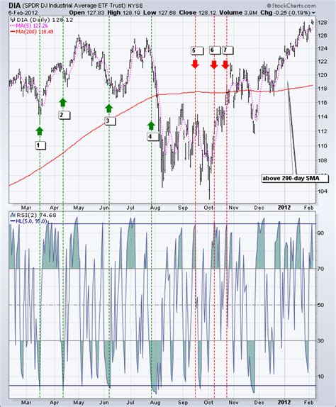 Grid Trading Risk Hedging Strategy By Fmzquant Medium
