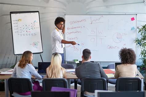 The SWOT Matrix And Why It S Important