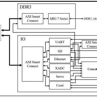 Module Interconnection Download Scientific Diagram