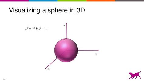 understanding feature space in machine learning