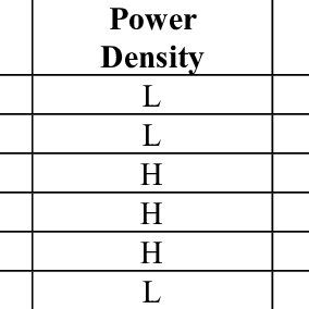 Characteristics Of Different ESS Elements Download Scientific Diagram