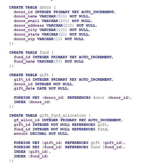 solved write sql queries to retrieve the following data