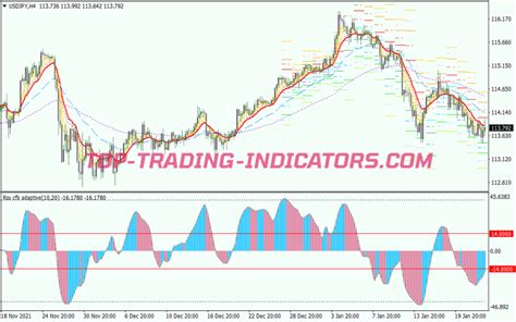 Rsx Pro Scalping System • Top Mt4 Indicators Mq4 Or Ex4 • Top Trading ♾️ Best
