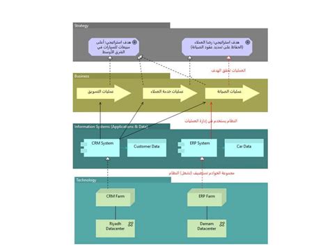 Togav The Open Group Architecture Frameworkpptx