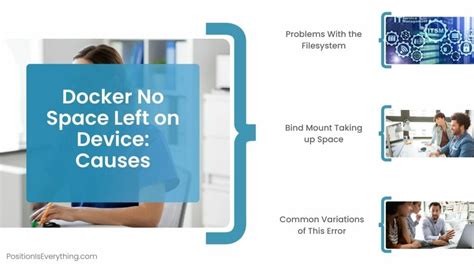 Docker No Space Left On Device Comprehensive Solutions Position Is