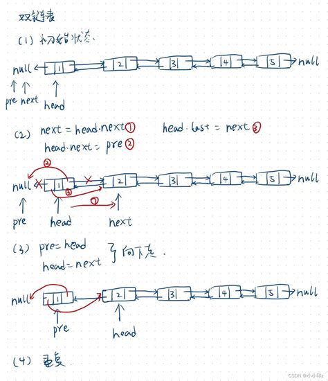 反转单链表和双链表Java实现 极客之音