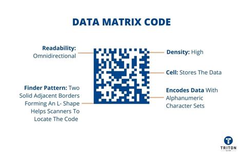 Data Matrix Code Vs QR Code Comparative Analysis