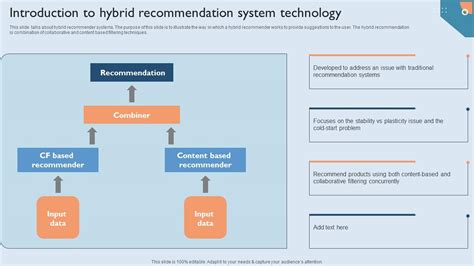 Recommendation Techniques Introduction To Hybrid Recommendation System Broc
