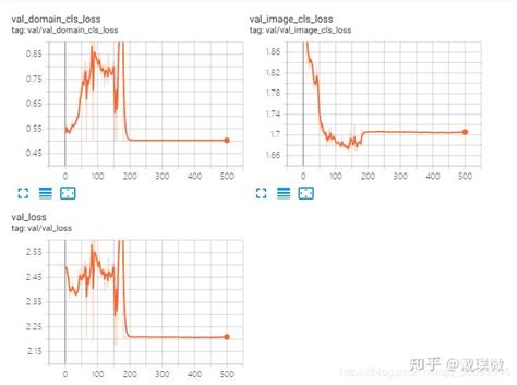 【深度域适配】二、利用dann实现mnist和mnist M数据集迁移训练 知乎
