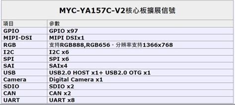 《德源》stm32mp157 Stm32mp1開發板stm32 Myd Ya157c V3 St開發板 商業版 Yahoo奇摩拍賣
