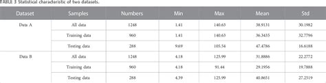 Table 3 From A Combined Model Based On Secondary Decomposition Technique And Grey Wolf Optimizer