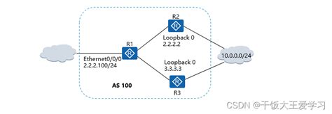 bgp的增强特性 bgp orf csdn博客