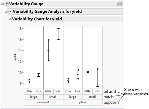 Compare Multiple Variables Using A Variability Chart