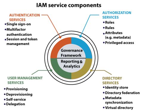 Amazon Cognito Online Tutorials Library List Tutoraspire Com