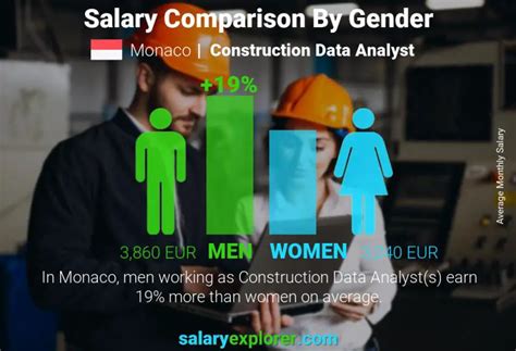 Construction Data Analyst Average Salary In Monaco 2023 The Complete