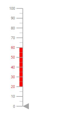 Ranges In Asp Net Mvc Linear Gauge Component