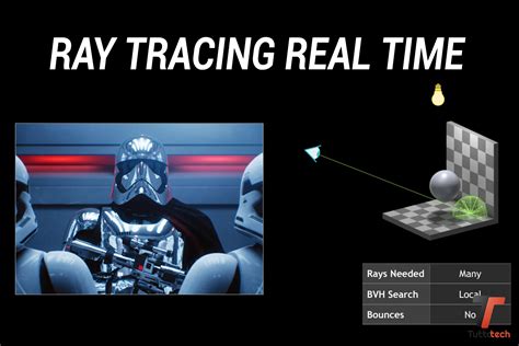 Il Ray Tracing è Il Nuovo Standard Del Gaming Cosè E Perché Dovresti