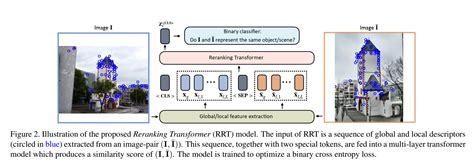 弗吉尼亚大学 基于reranking Transformers的实例级图像检索 智源社区
