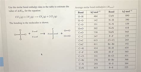 Solved Use The Molar Bond Enthalpy Data In The Table To