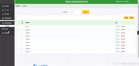 开题flask框架网络流行语资源库建设及实现（程序论文python） Csdn博客