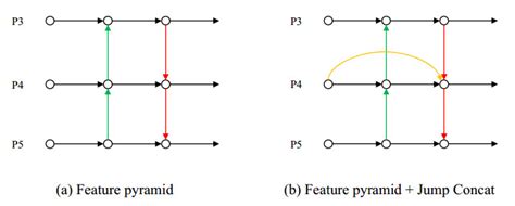 Cjs Yolov5n A High Performance Detection Model For Cigarette