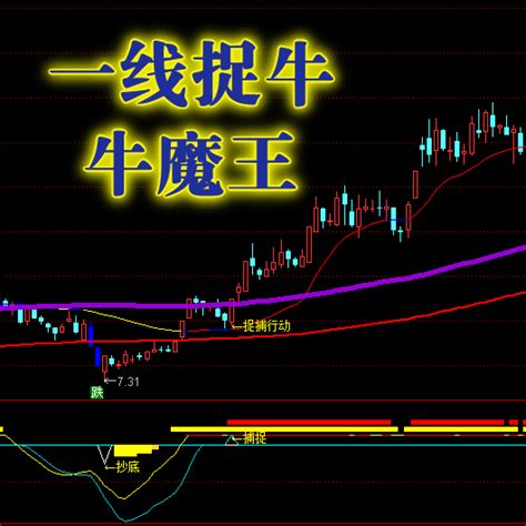 通达信《八戒神龙火箭发射》主副图选股公式套装指标 源码 附图翔博软件