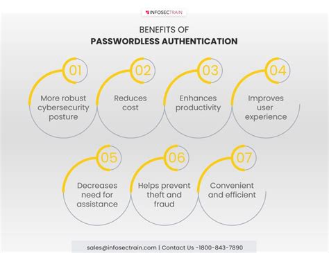 Infosec Train On Linkedin Password Security Cybersecurity Informationsecurity Infographic…