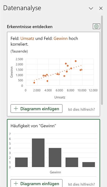 Datenanalyse In Excel So Einfach Gelingt Sie