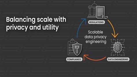 data privacy vs data utility striking a balance in information security